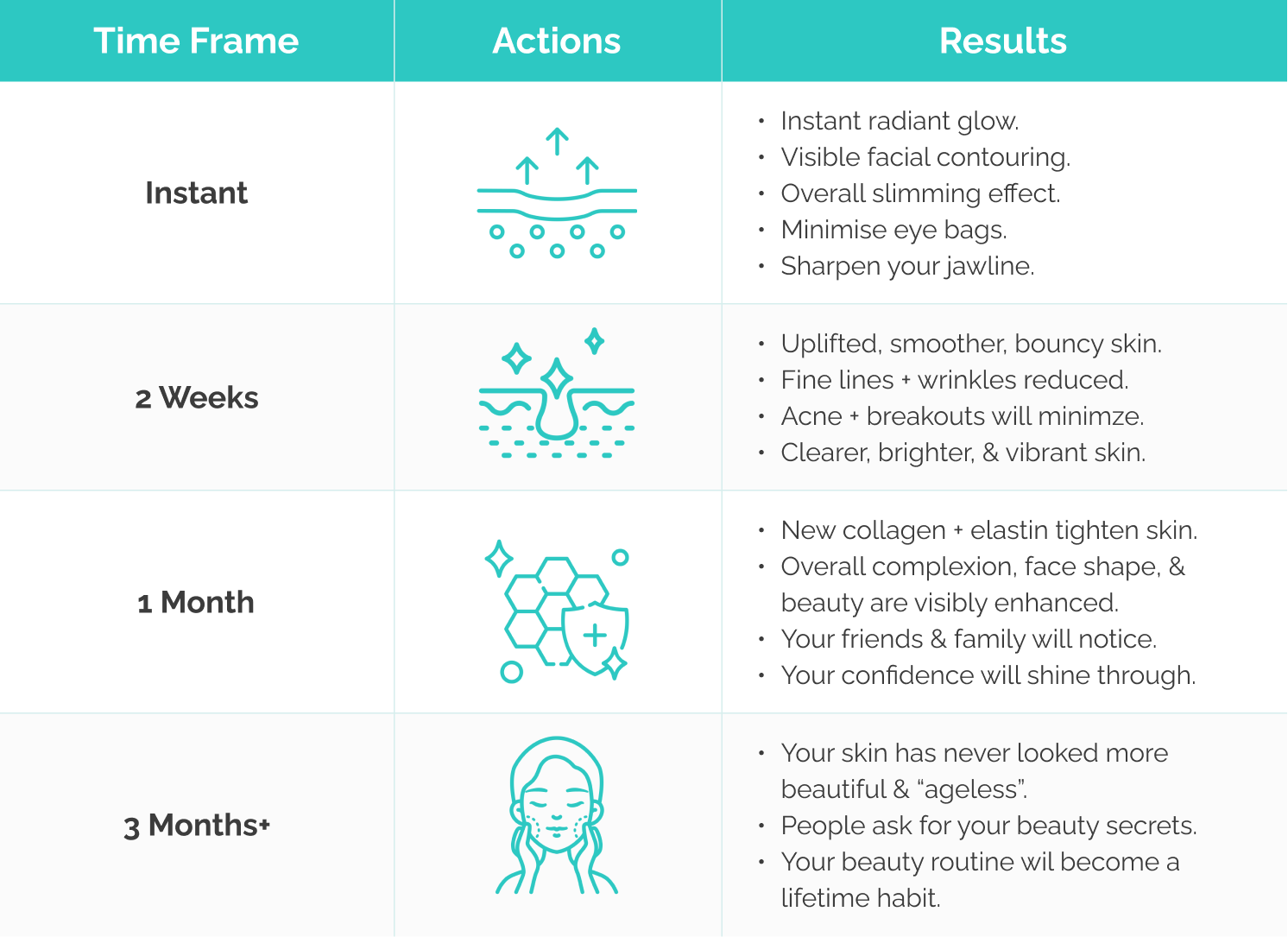 MyoGlow + 3 Free Serums Trial Subscription – MyDermaDream